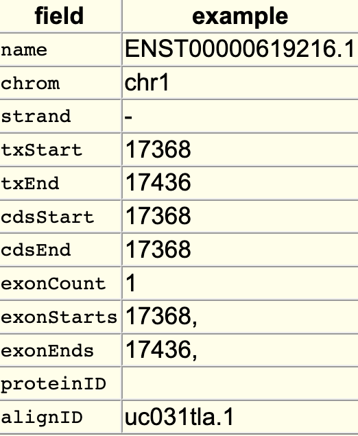 Track hub settings | UCSC Genome Browser Blog